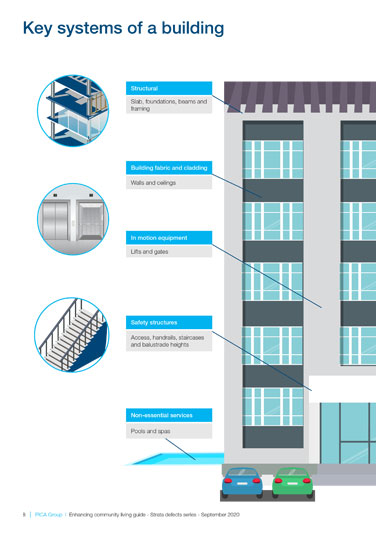Understanding Building Defects Guide [FREE GUIDE] | PICA Group