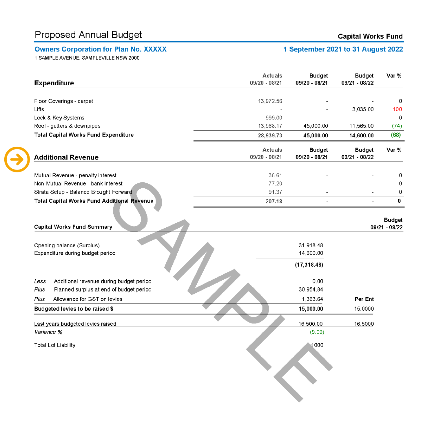 Understanding your strata financial reports | PICA Group